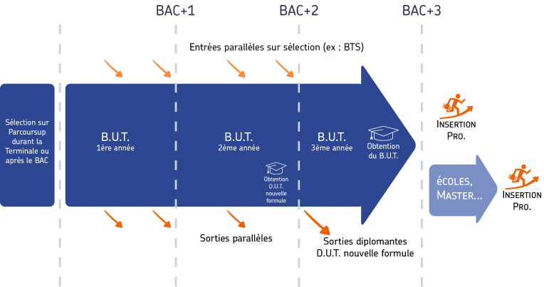 Poursuivre mes études - Université Bretagne Sud